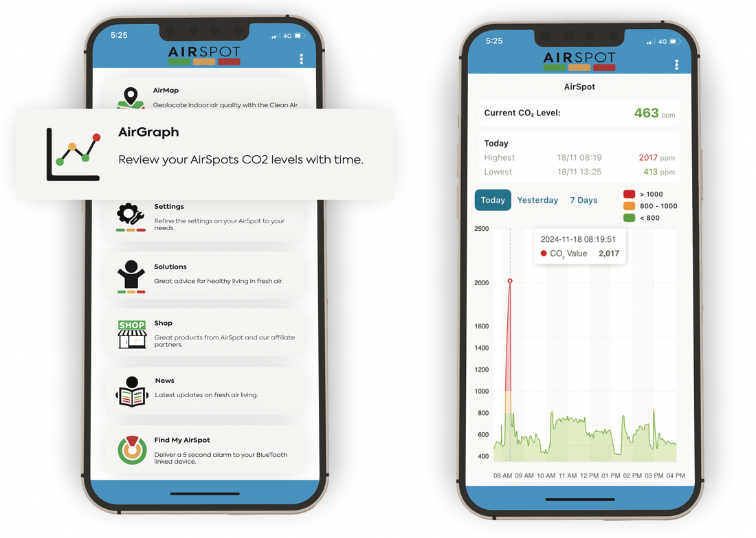 AirSpot – Airspothealth